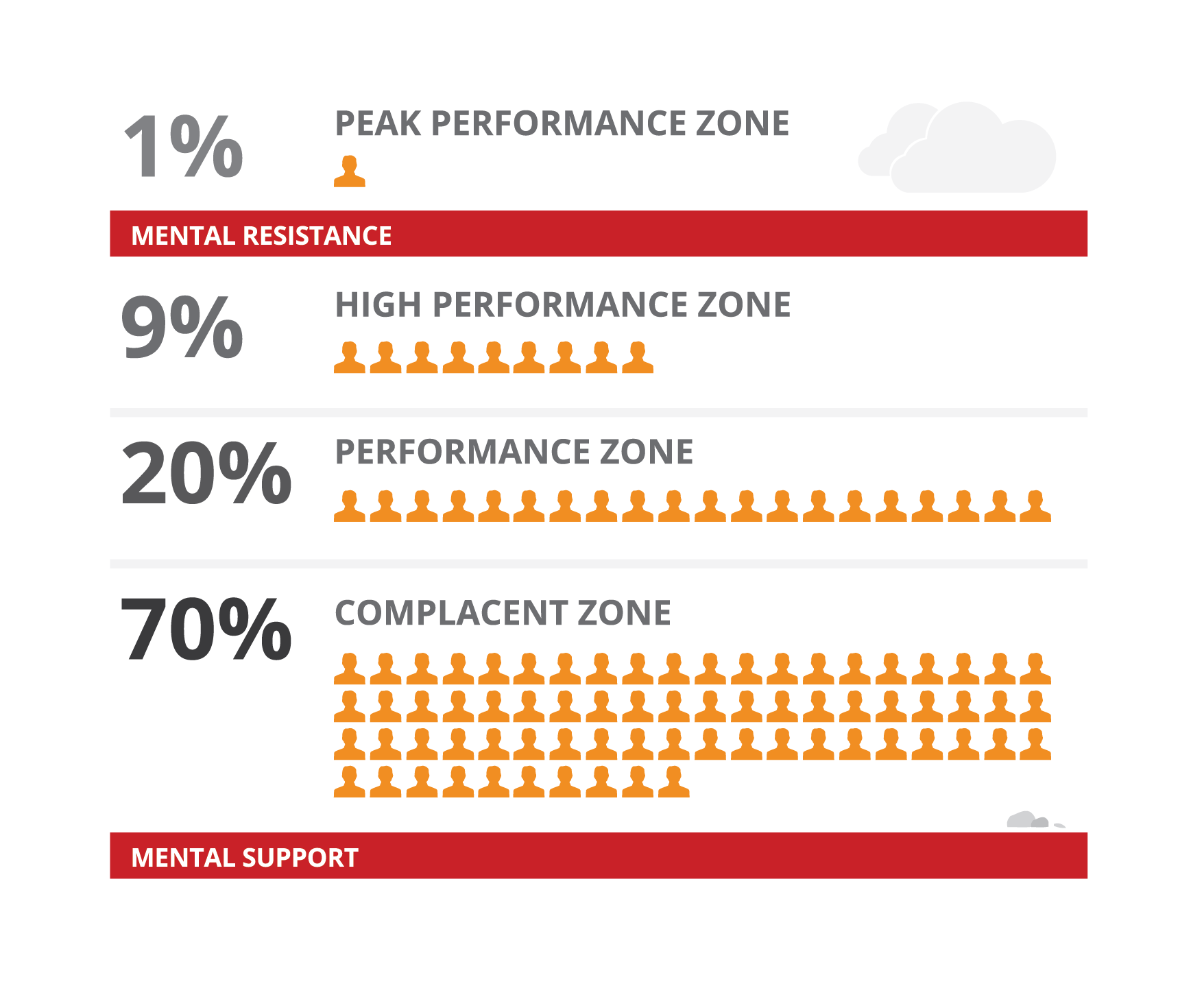 What is Peak Performance? – GREGG SWANSON
